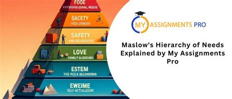 Maslows Hierarchy Of Needs Explained By All Assignment Help