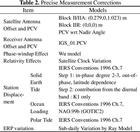 Table 2 From Precise Orbit Determination Of Gps Satellites Using Carrier Phase Measurements