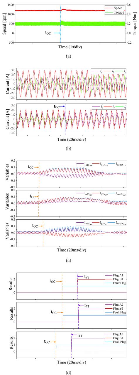 Figure 10 From A Novel Diagnostic Method For Single And Dual Power