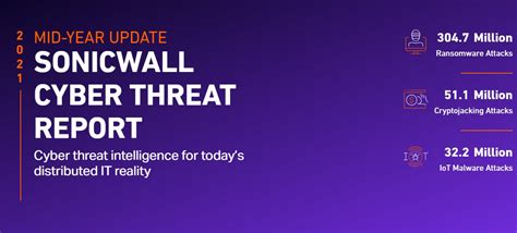 Why Web Application Vulnerability Assessment Penetration Testing Is Important Ecs Biztech Ltd