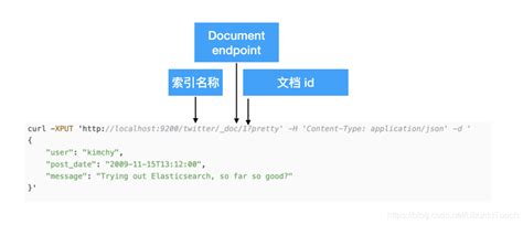 Elasticsearch 简介 Csdn博客