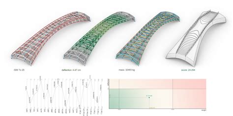Performance Based Optimization Aa Website