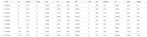 boston housing data datarockie