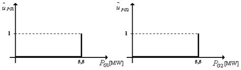 Membership Functions Of Pg1 And Pg2 Download Scientific Diagram