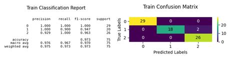 Plotclassifiereval With Examples — Scikit Plots 05dev0 Documentation