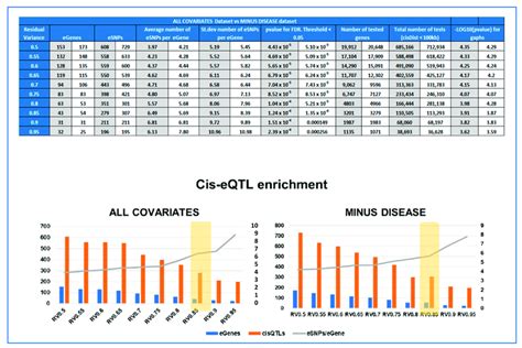 Comparing The Experimental Parameters For The All Covariates And Minus Download Scientific