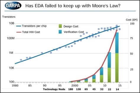 Openroad Open Source Eda From Rtl To Gdsii Breakfast Bytes Cadence Blogs Cadence Community