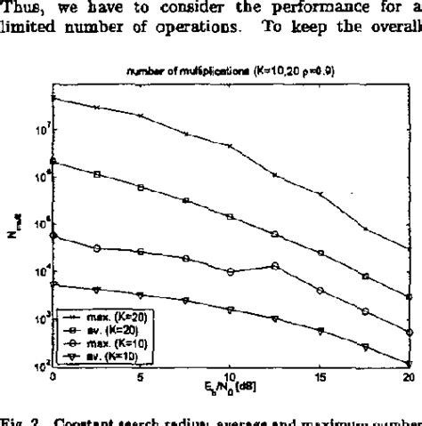 Figure From Multiuser Detection In DS CDMA Systems Based On A Lattice Code Decoder Semantic