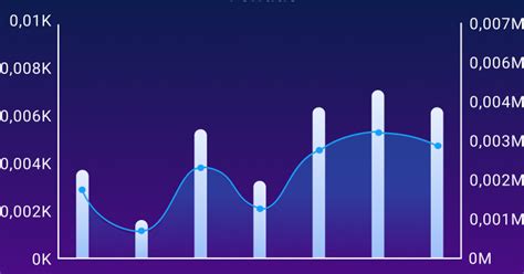 Javascript How To Show Bars Above Lines Area Of Style Gradient