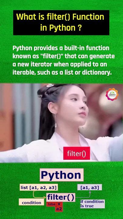 Wait For Pythons Turn 😂 Coding Meme Function Memes Python Memes Kaashiv Venkat Shorts