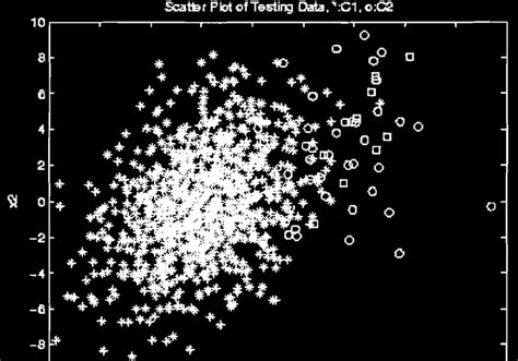 3 normally distributed synthetic data 1 for training download