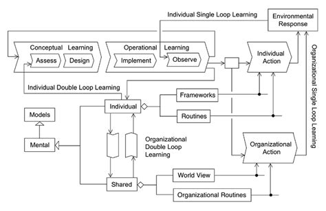 A Uml Style Process Model Of Kims Oadi Smm Model Modelled From [38