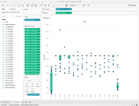 please help with another boxplot problem why does my viz show boxplots