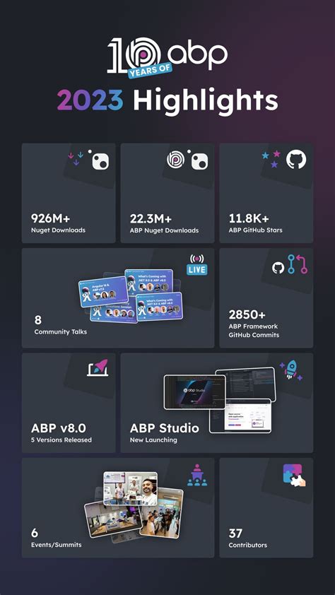 Volosoft Abpio Abpframework Abpcommercial 2023recap