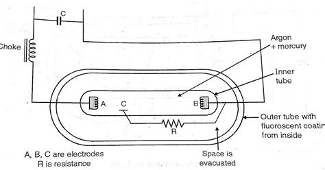 Mercury Vapor Lamp Construction And Its Working Its Applications Electrical Mcq