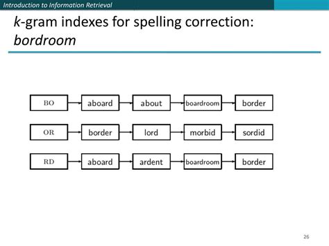 ppt lecture 2 tolerant retrieval powerpoint presentation free download id 2016221