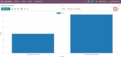 Overview Of Customer Rating And Operator Analysis In Odoo 15 Live Chat
