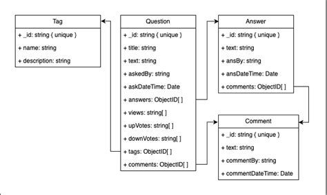 Individual Project 1 Cs4530 Spring 2025