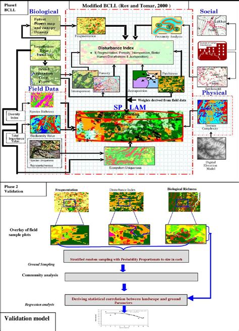 Geospatial Model For Biodiversity Characterisation Phase 1 And Its
