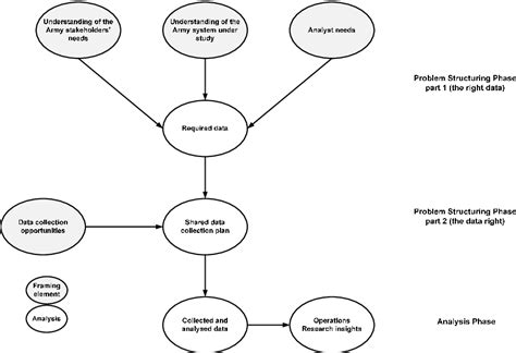 Figure 1 From Framing Elements For Data Collection In Army Field Environments Problem