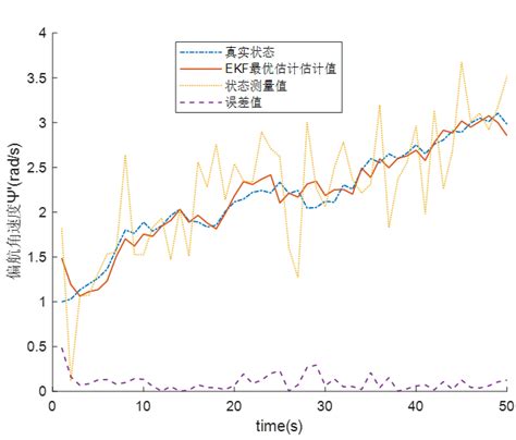 Github Jeffzoomquadcopter Uav Attitude Estimation Based On Ekf 基于