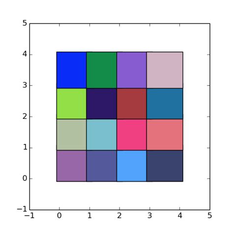 Python How Do You Get The Marker Squares To Be Exact Squares With Matplotlib Stack Overflow