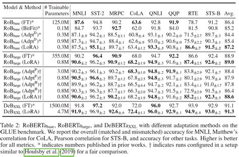 Lora 논문 리뷰 Oceann Devlog