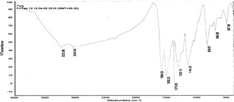 Ftir Spectrum Of Polyaniline Doped By Selenium 5 By Wt Download