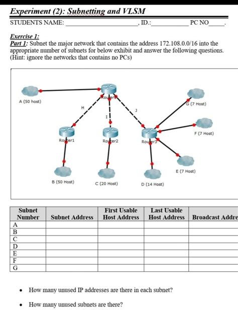 Solved Experiment Subnetting And VLSM BabeS NAME Chegg Com