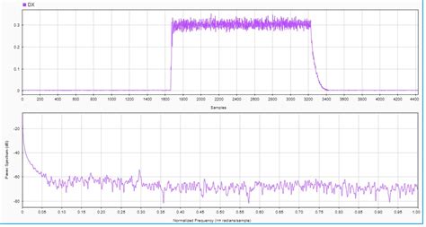 Expanding Function To Allow For A List Of Numbers As An Input Argument Matlab