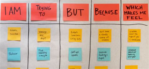 Catalyst Method Problem Statement Matrix Center For Care Innovations