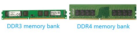 Choose Memory Bank For The Pc