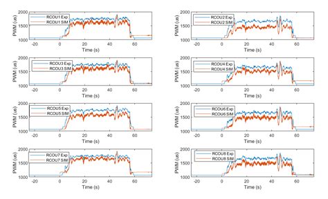 How The Throttle Output Of Each Motor From The Mixer Is Converted In Pwms In Arducopter Copter