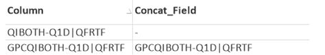 Concatenate Two Rows With Overlapping Data Qlik Community 2519356