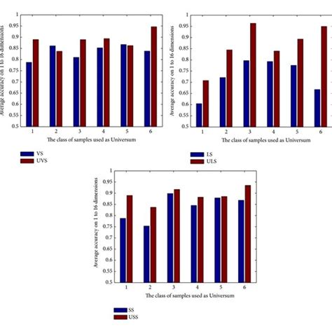 Accuracy Versus Different Values Of Parameters Download Scientific