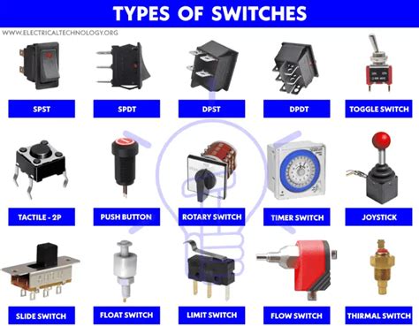 Types Of Electrical Switches Switch Types Types Of Sw