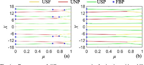 Figure 1 From Two Dimensional Discrete Bi Neuron Hopfield Neural