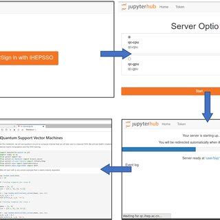 Jupyter Environment Download Scientific Diagram