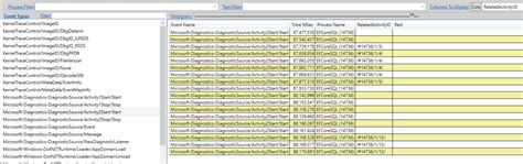 RelatedActivityIds Not Being Collected When Using Dotnet Trace Issue Dotnet
