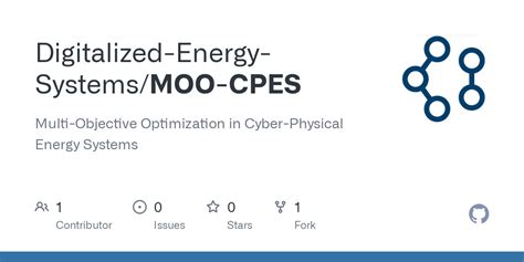 Github Digitalized Energy Systemsmoo Cpes Multi Objective Optimization In Cyber Physical