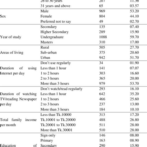 Bezon Kumar Assistant Professor Mss In Economics Rajshahi University Department Of