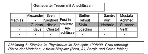 Fach Und Geschlecht Sitzordnung Klasse A Geschlechtertrennung