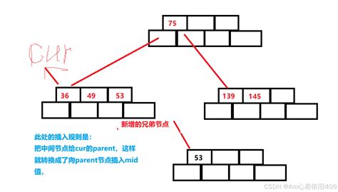 高阶数据结构三 B 树详解b 树csdn Csdn博客