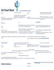 TQ GIT DOC02 SWTM 2088 Atlassian Git Cheatsheet Docx Git Cheat Sheet