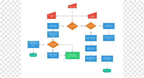 비즈니스 프로세스 맵핑 스 레인 플로우 차트 프로세스 플로우 다이어그램 창의적인 플로우 차트 템플릿 각도 텍스트 Png Pngwing