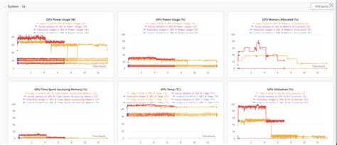 Fr Support For Auto Logging Of System Resources In Mlflow · Issue