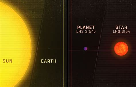 Amazing Giant Planet Of A Dwarf Star Discovered Techzle