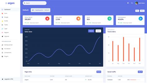 Integrate Argon Dashboard With Ruby On Rails