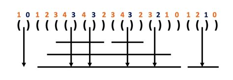 백준 Python 쇠막대기