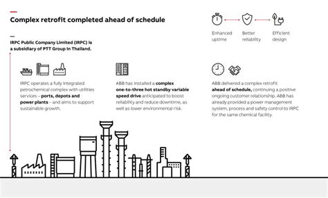 Abb Process Automation On Linkedin Chemical Innovation Futureofindustries Environment